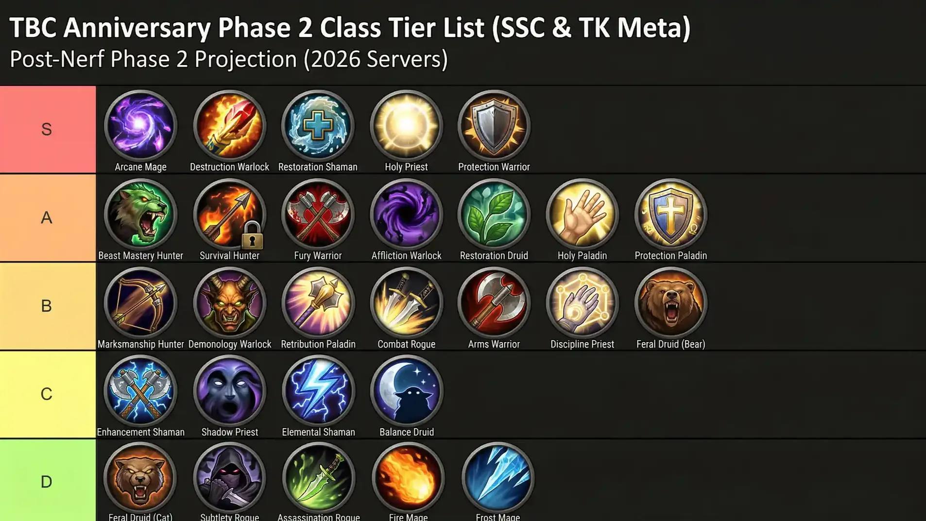 TBC Anniversary Phase 2 Class Tier List: SSC & TK Meta